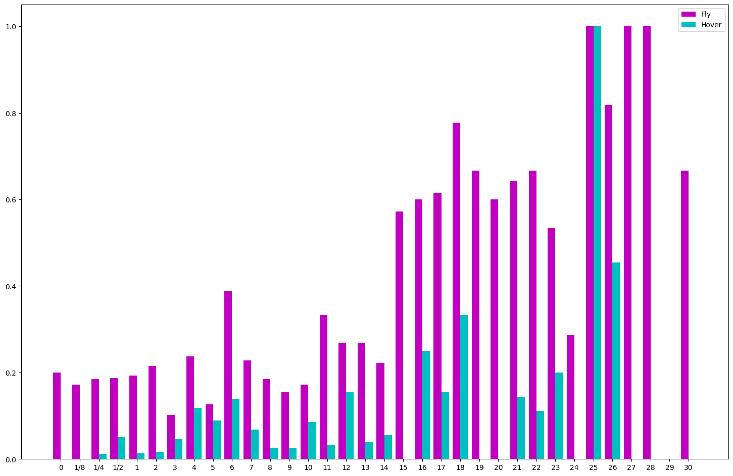 5e 2014 Monster Analysis — Iain McEwen