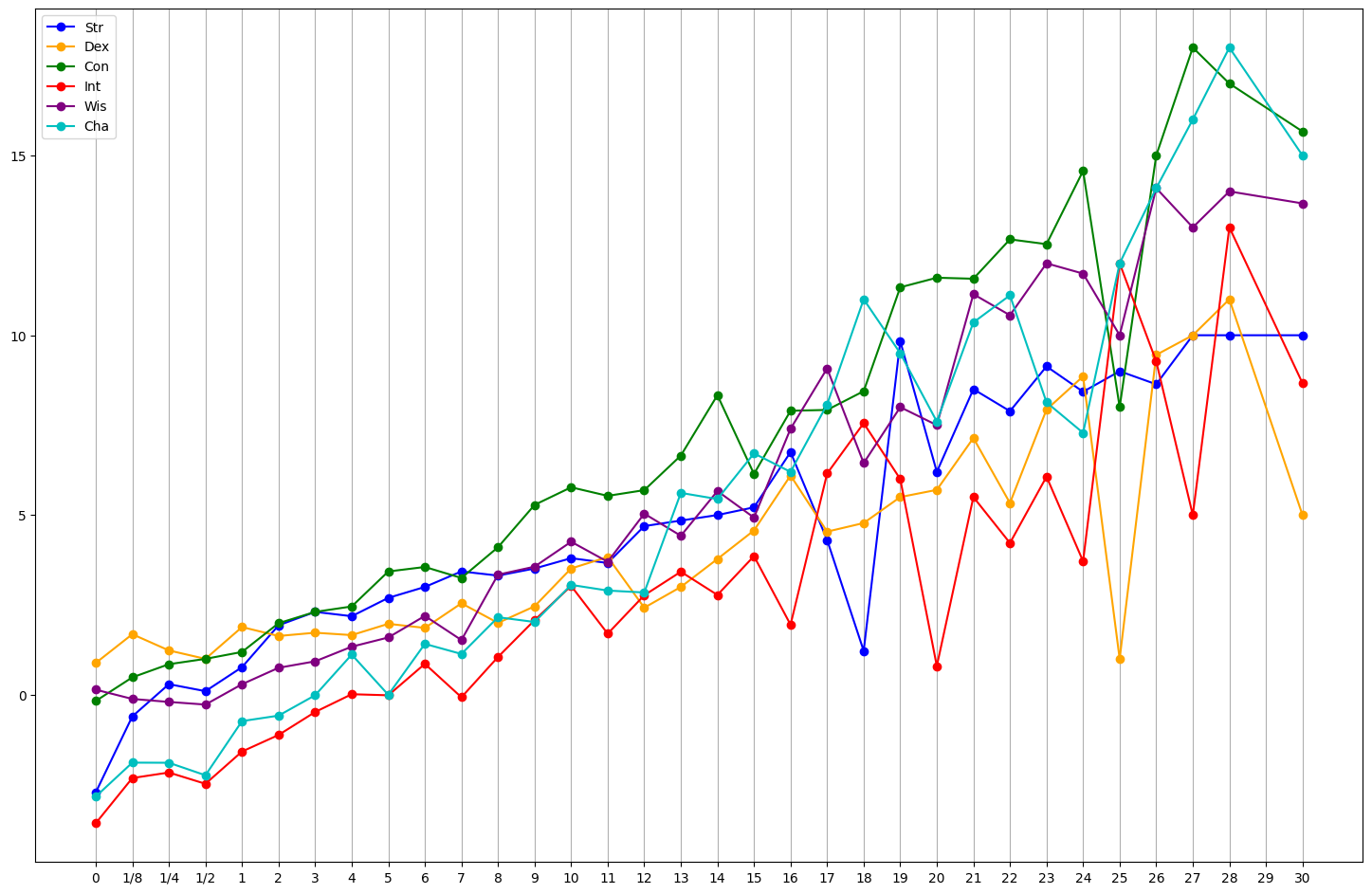 5e 2014 Monster Analysis — Iain McEwen
