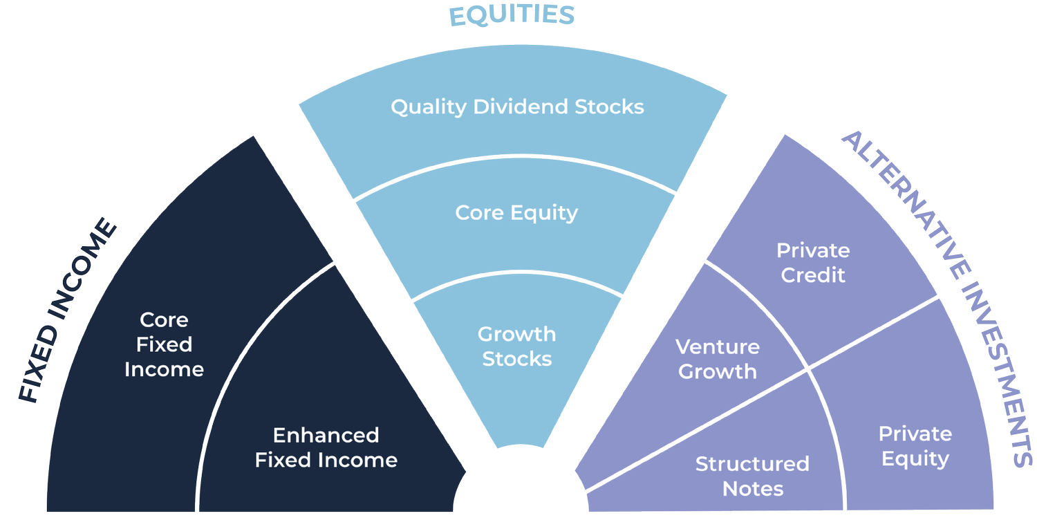 Wealth Management — GoalVest Advisory