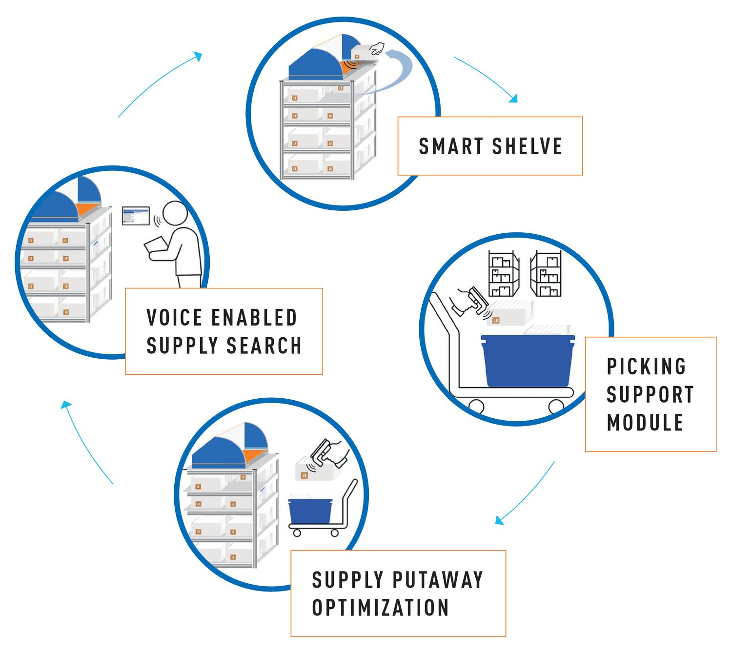Suite Avatek eBin EN — Avatek eBin