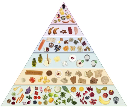 PAN International | Sweden’s New Dietary Guidelines: A Step Towards ...