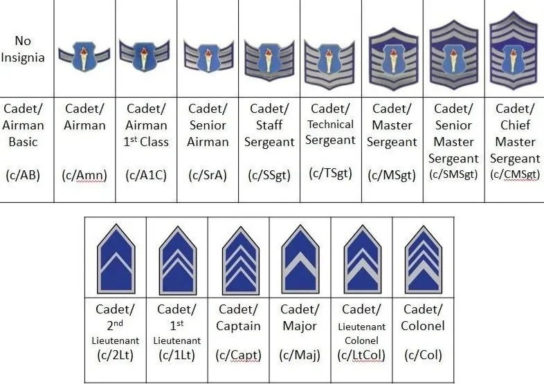 Rank — WHEELER / WALTON JROTC Unit GA-052