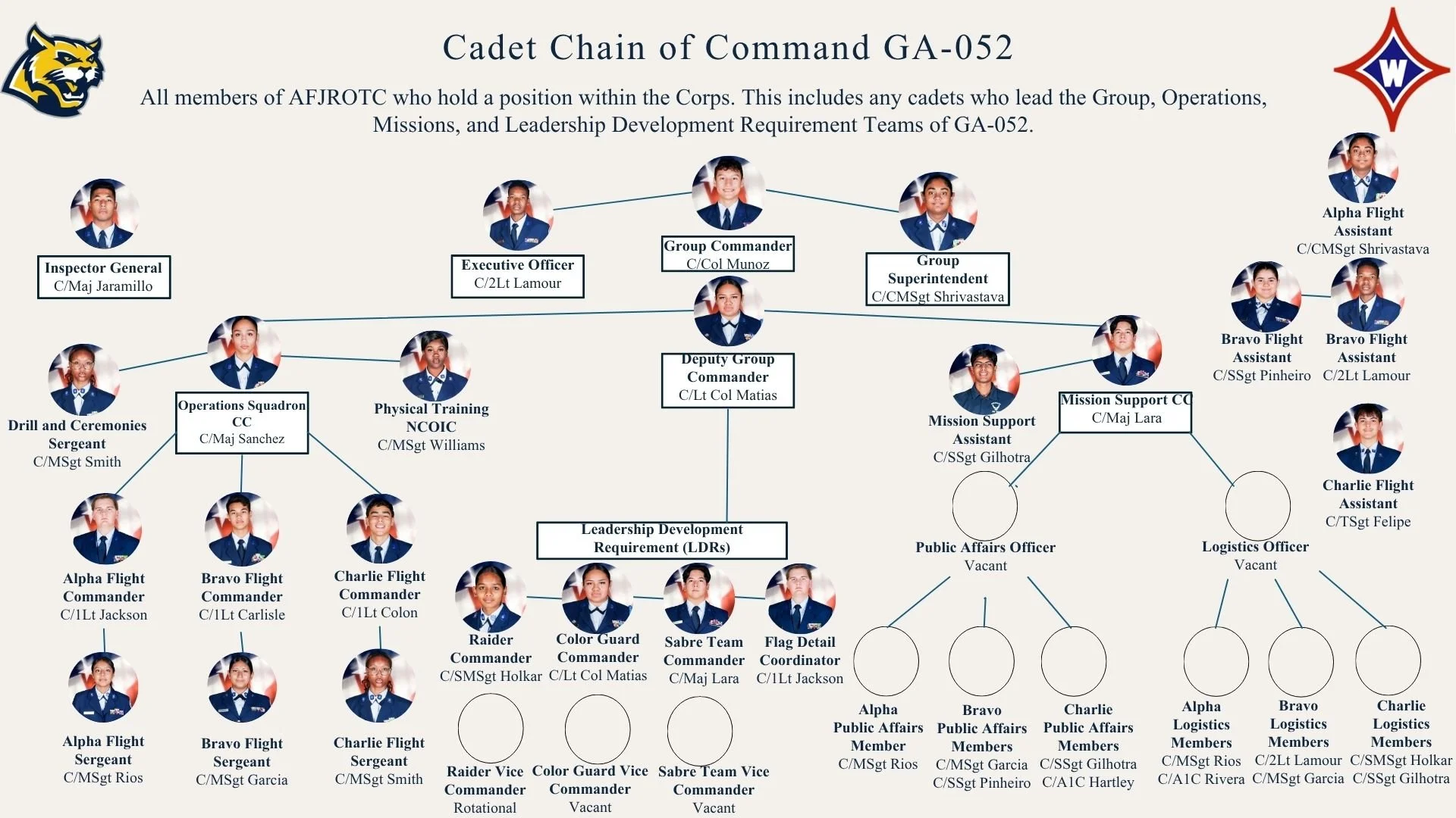 Cadet Staff — WHEELER / WALTON JROTC Unit GA-052