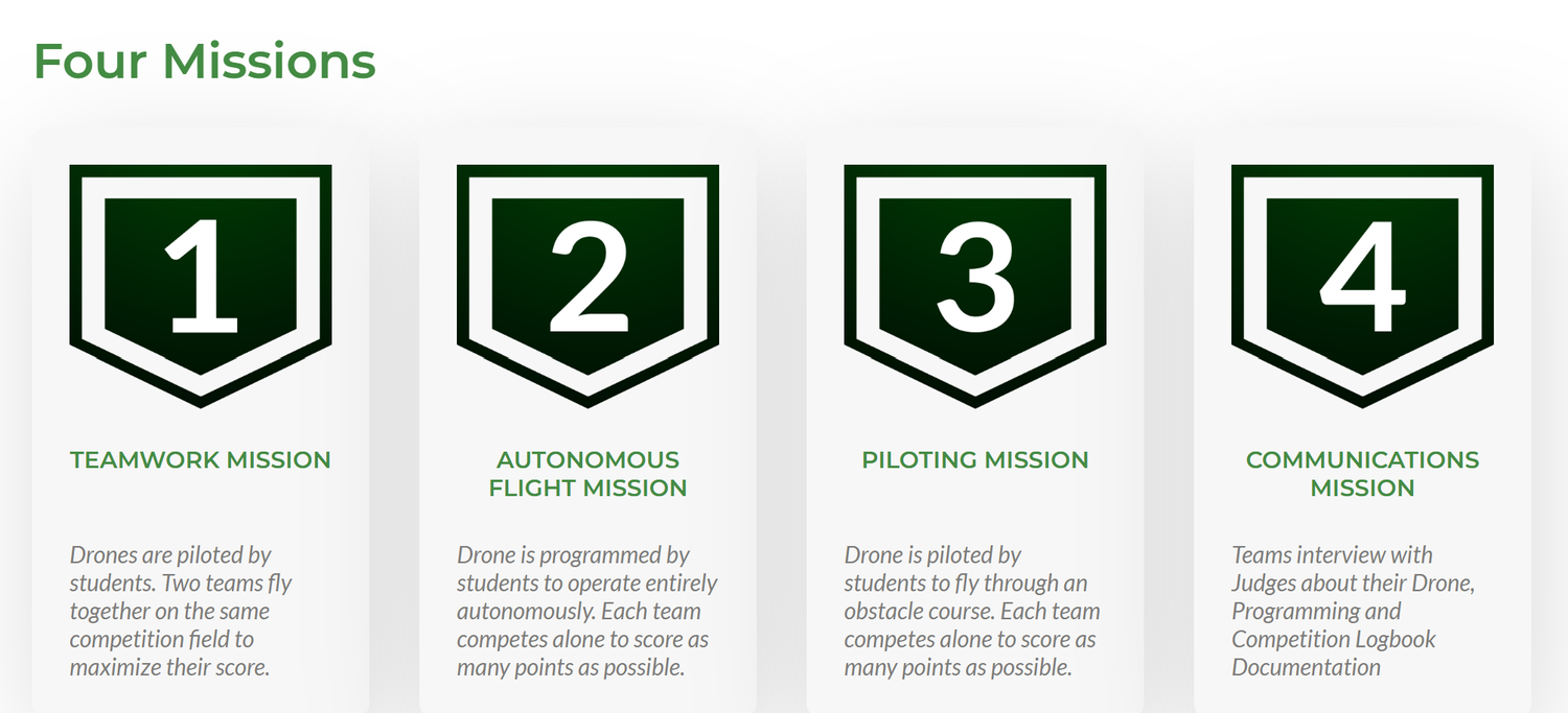 Drone — WHEELER / WALTON JROTC Unit GA-052