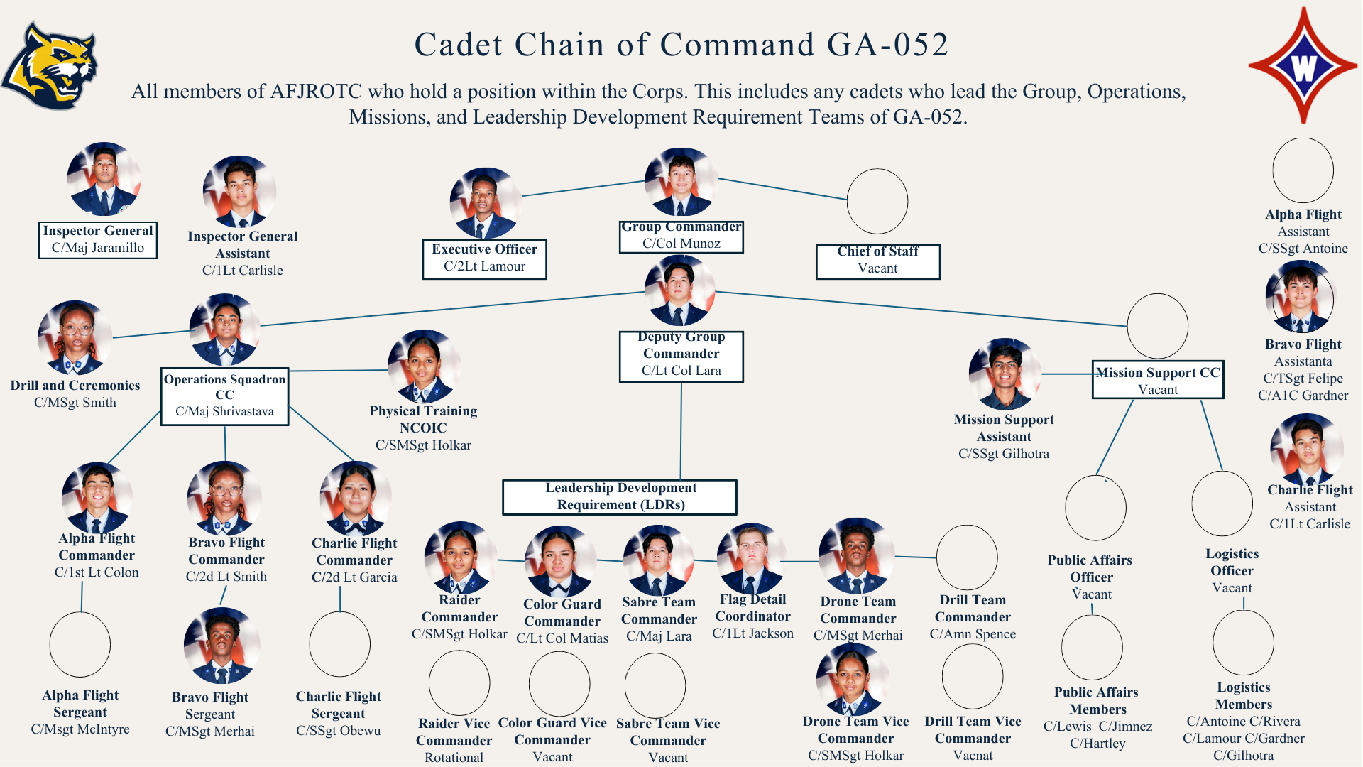 Cadet Staff — WHEELER / WALTON JROTC Unit GA-052