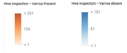Reporting — National Varroa Mite Management Program