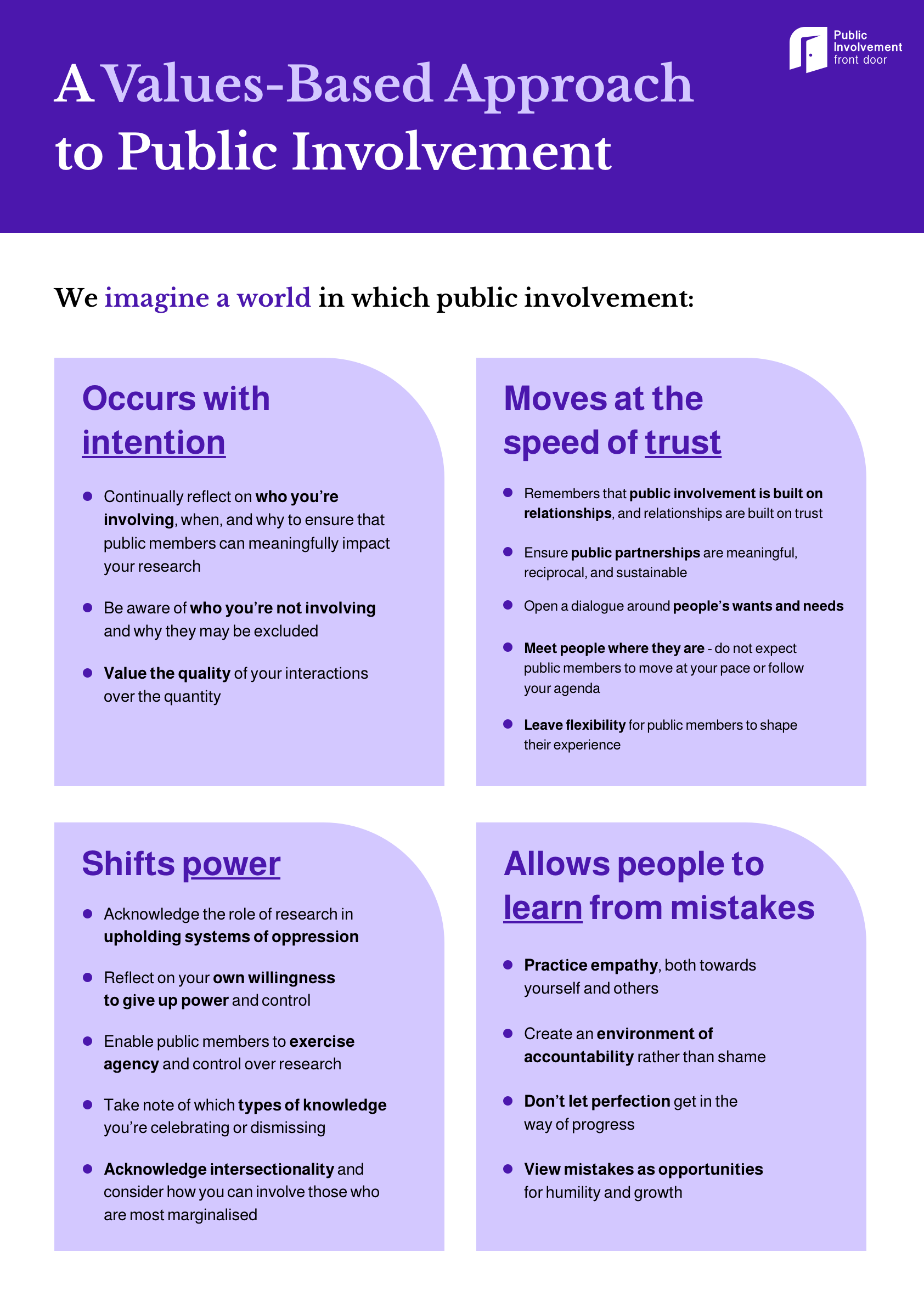 Resource Hub — Public Involvement Front Door