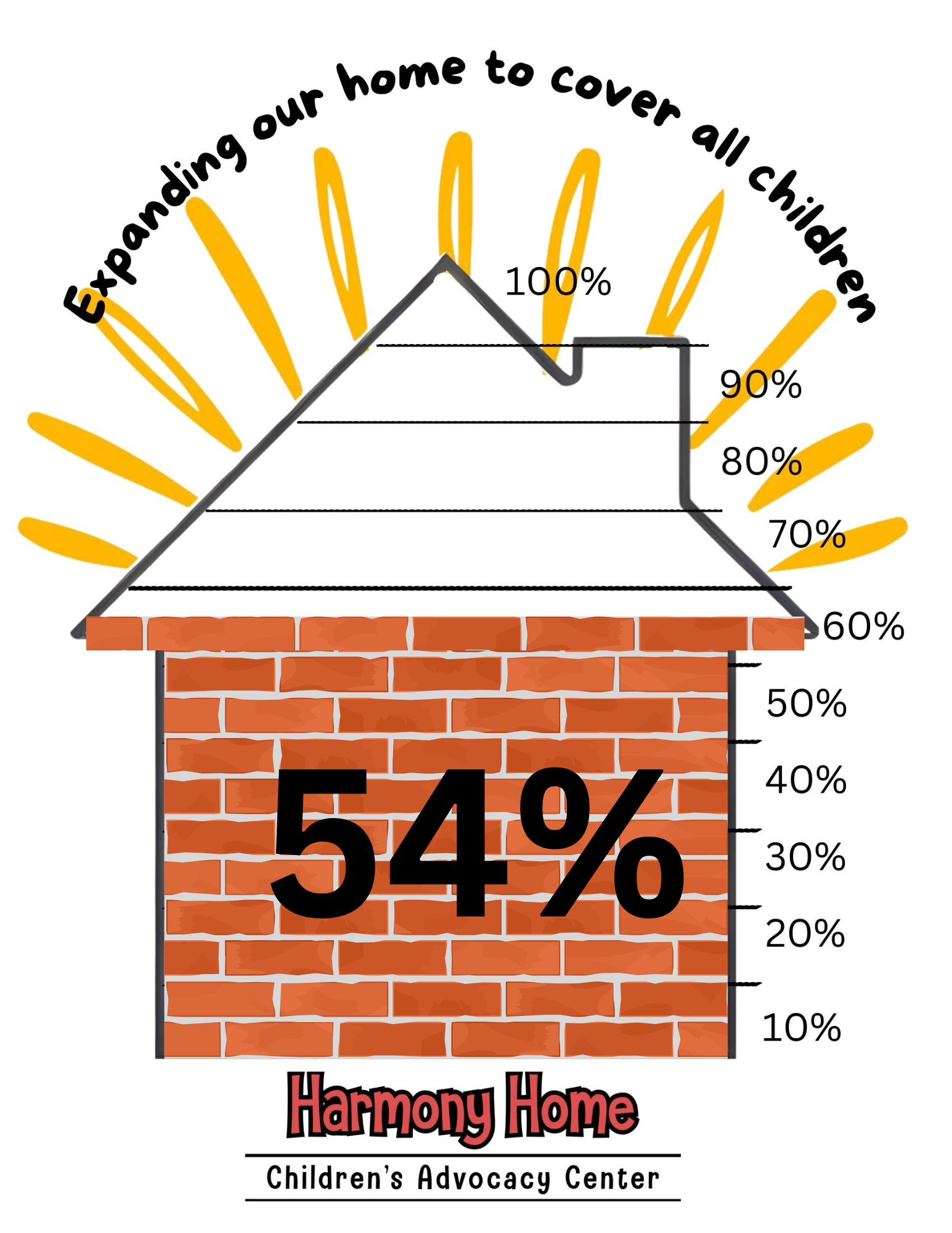 Capital Campaign — Harmony Home Children's Advocacy Center