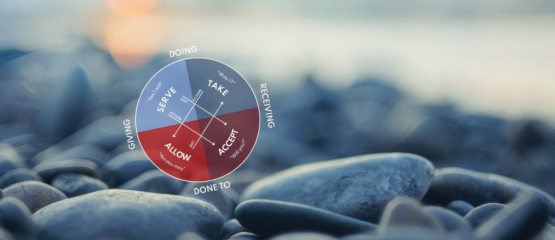 Wheel of Consent | Discover Consent Skills Today