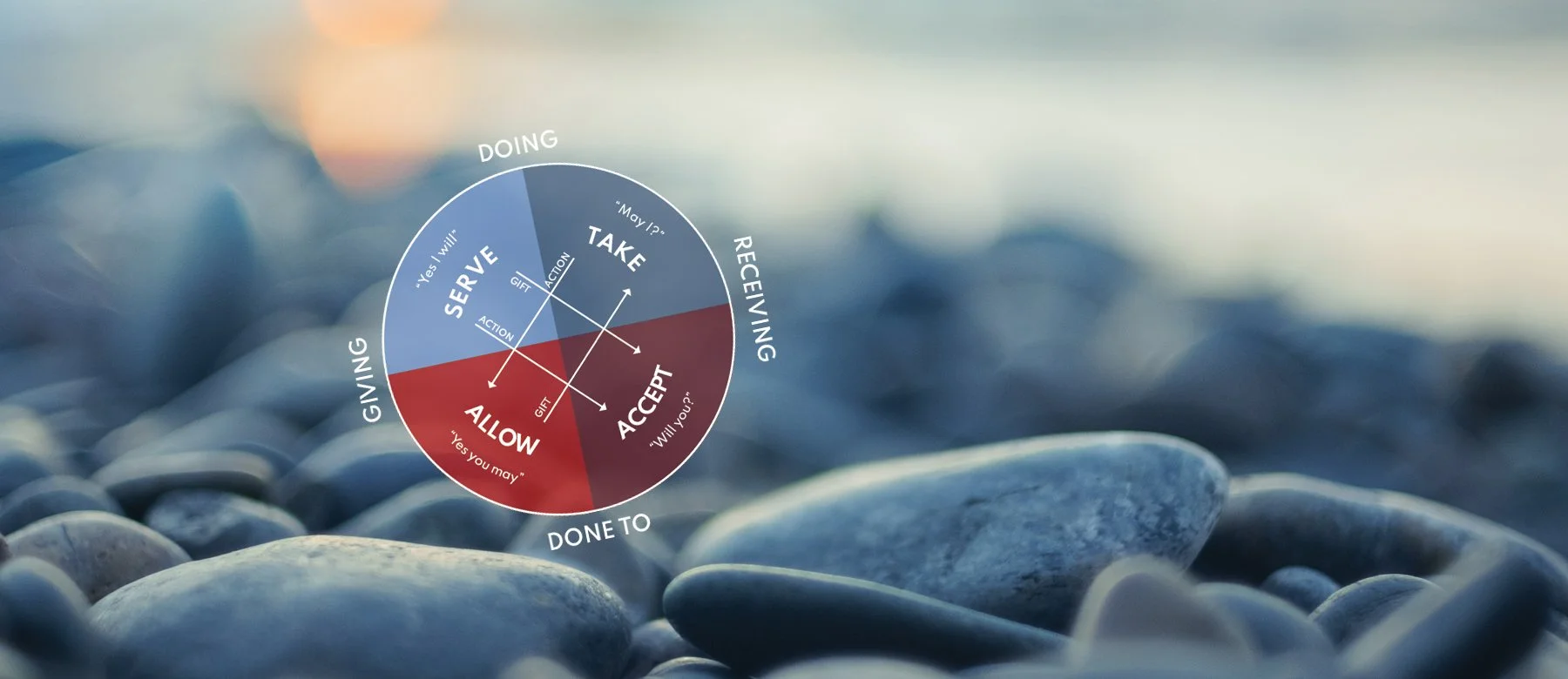 Wheel of Consent | Discover Consent Skills Today