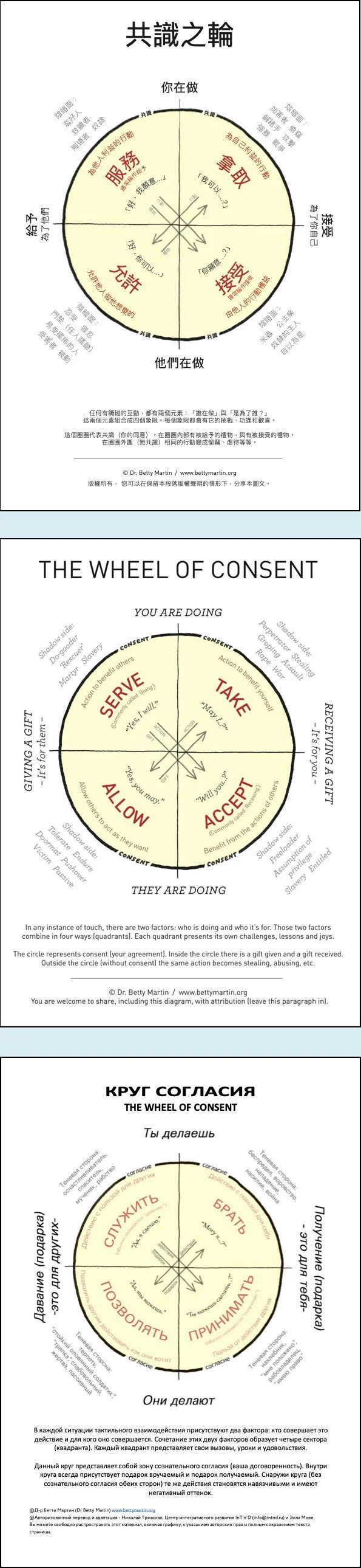 Free Handouts | Discover Free Consent Resources Today — Wheel of Consent