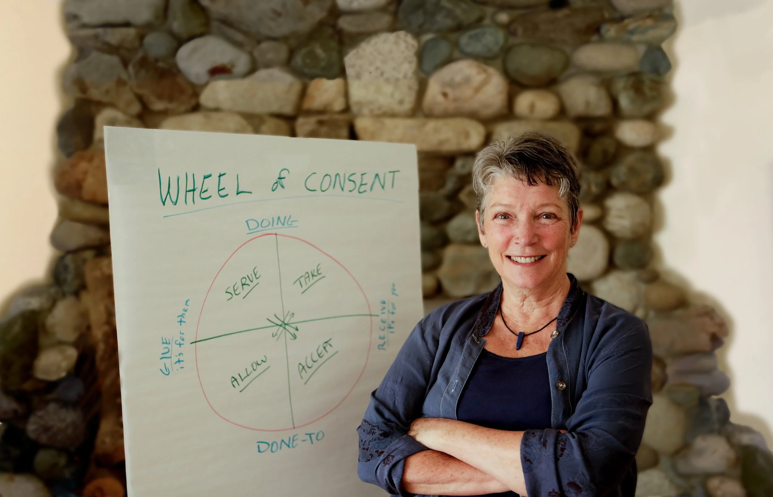 Wheel of Consent | Discover Consent Skills Today