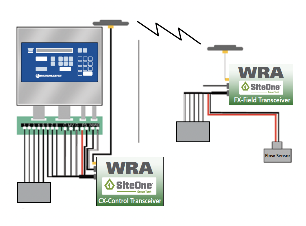 Wireless — SiteOne - Green Tech