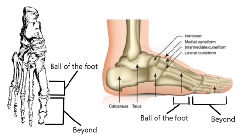 VA Rating Schedule for the Foot — Veterans Benefits Knowledge Base