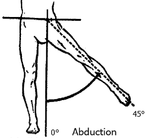 Rating Schedule for the Hip and Thigh — Veterans Benefits Knowledge Base