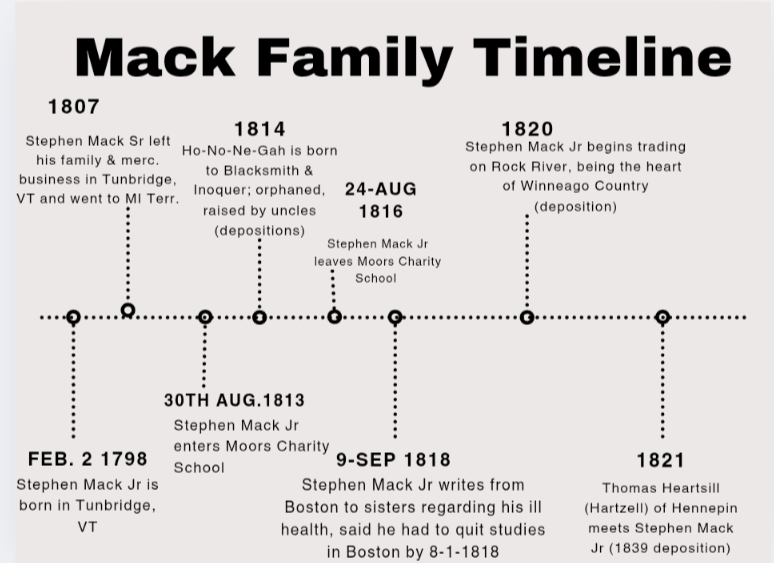 Digital Archives — Macktown Living History