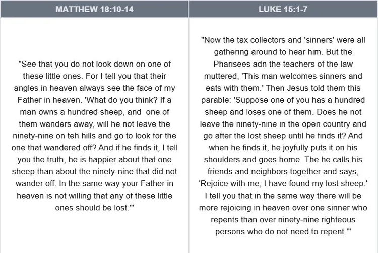 Comparing the Synoptic Gospels: Matthew, Mark, and Luke — Scripture ...