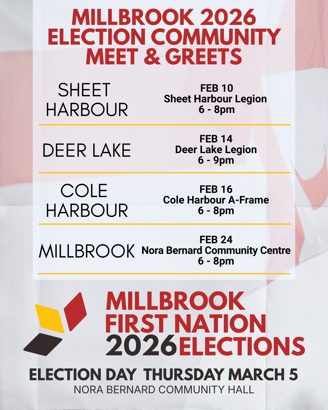 2026 Millbrook Election Meet & Greet: Deer Lake — Millbrook FN