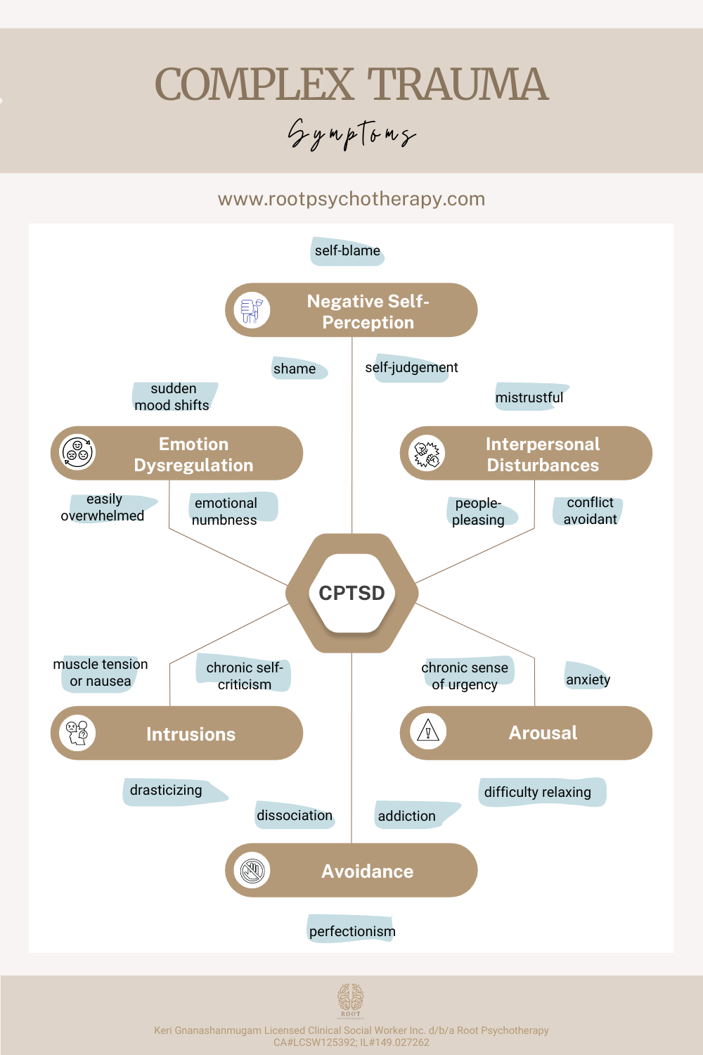 Complex Trauma: Understanding Its Effects and Healing Approach