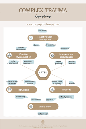 Complex Trauma: Understanding Its Effects and Healing Approach