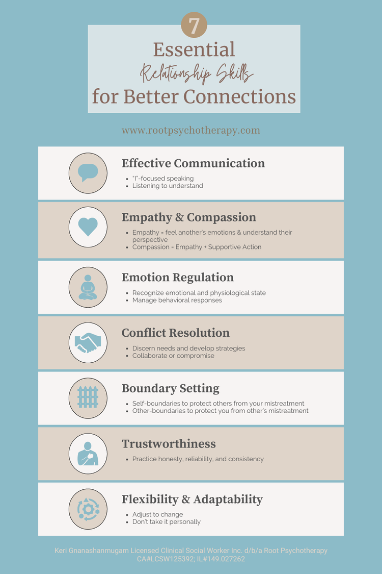 7 Essential Skills for Better Connections & Healthy Relationships