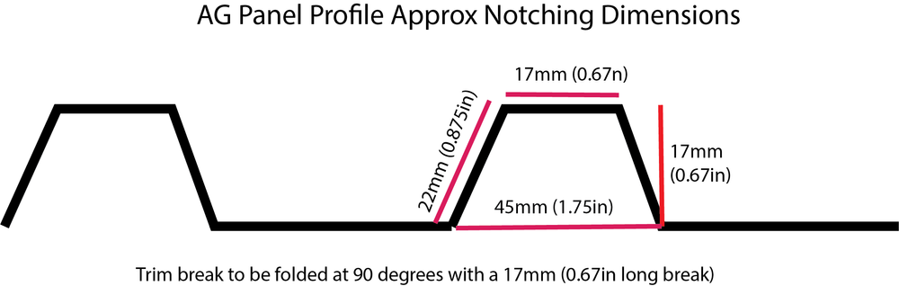 Trimdek Roof Notching Tool — EERA Roofing Tools