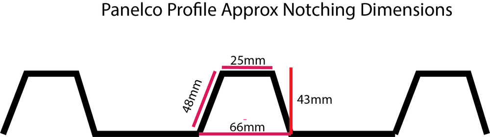 Trimdek Roof Notching Tool — EERA Roofing Tools