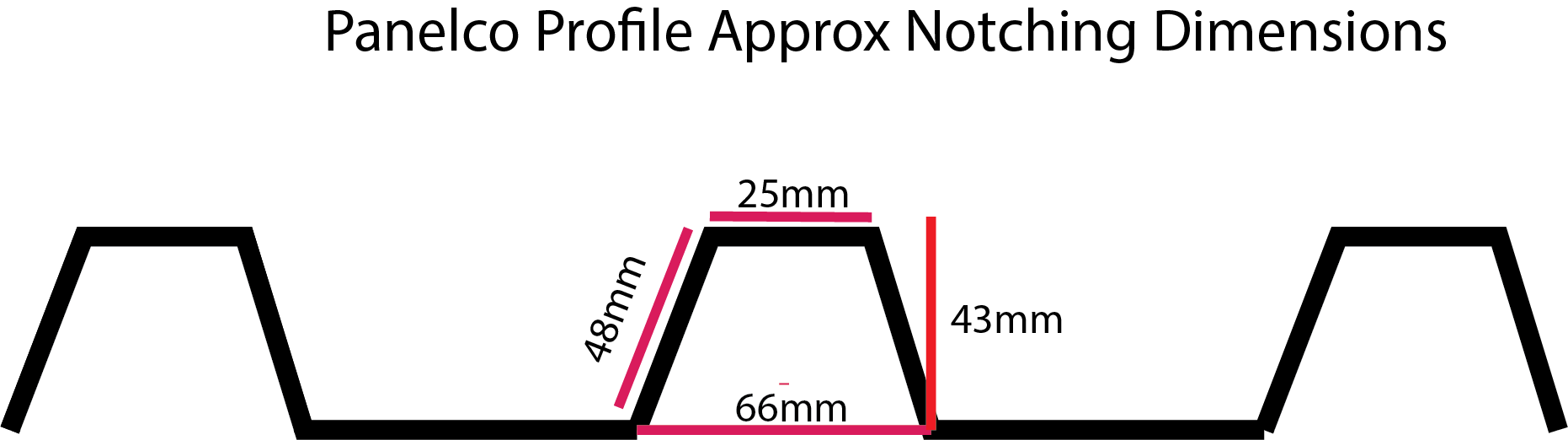 Trimdek Roof Notching Tool — EERA Roofing Tools