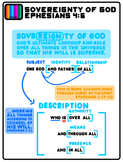 Doctrine of Salvation — Visualizing Theology