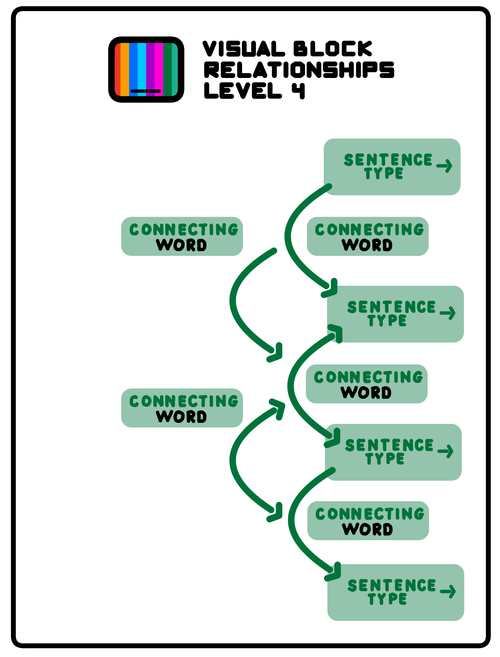 Visualizing Word Relationships — Visualizing Theology