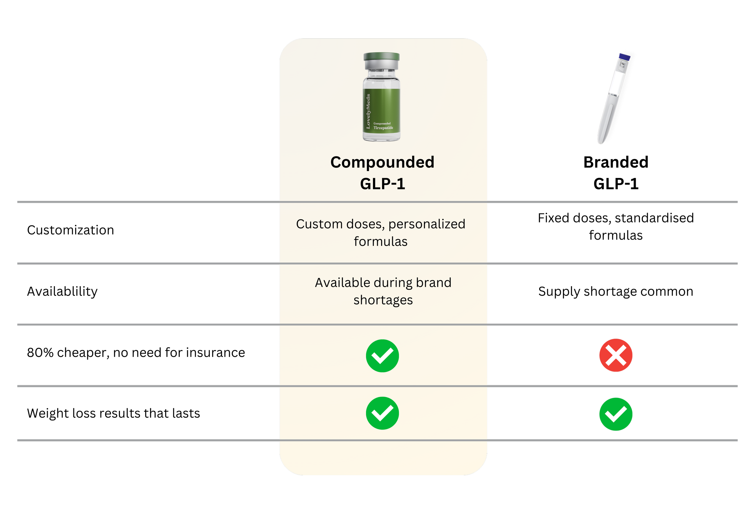 Compounded Tirzepatide Online For Weight Loss
