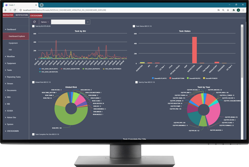 Modules — credosoft