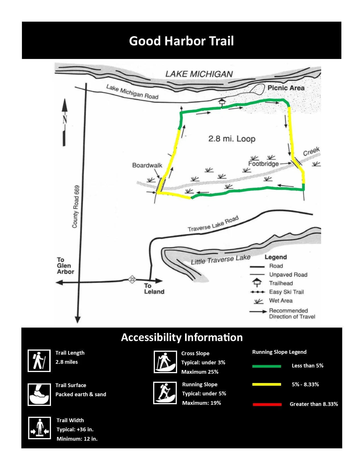 Good Harbor Bay Trail — Friends of Sleeping Bear Dunes