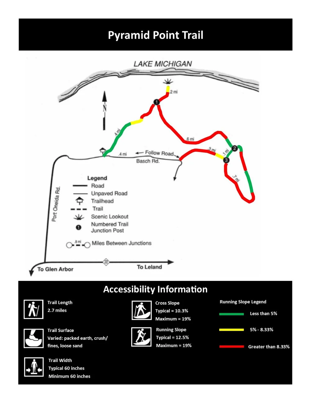 Pyramid Point Trail — Friends of Sleeping Bear Dunes