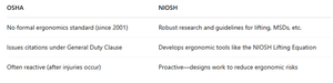 OSHA Standards vs. NIOSH Recommendations: A Detailed Technical ...