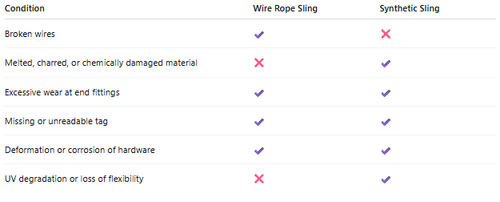 Rigging Safety: What You Need to Know About Wire Rope and Synthetic ...
