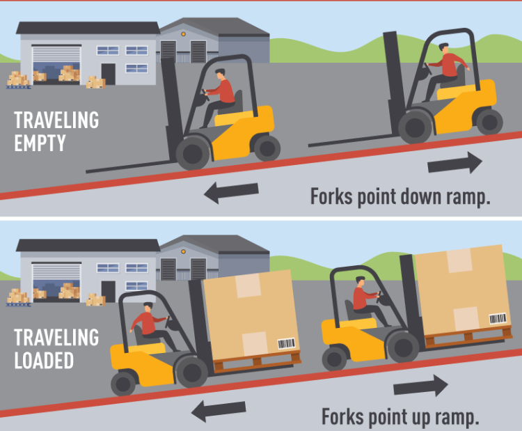The Importance of Travel Direction on Ramps When Operating a Forklift ...