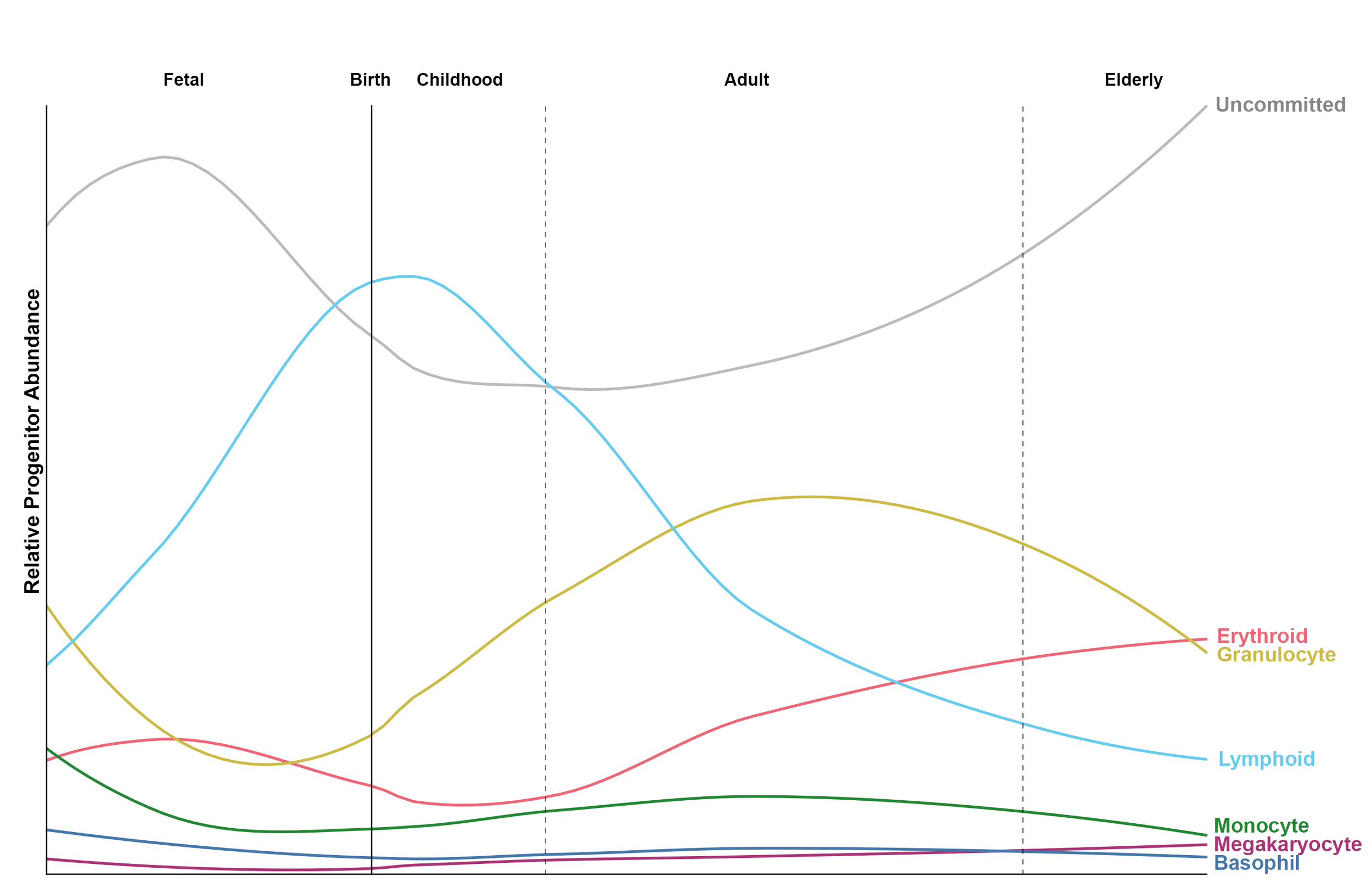 Research — Hojun Li Lab