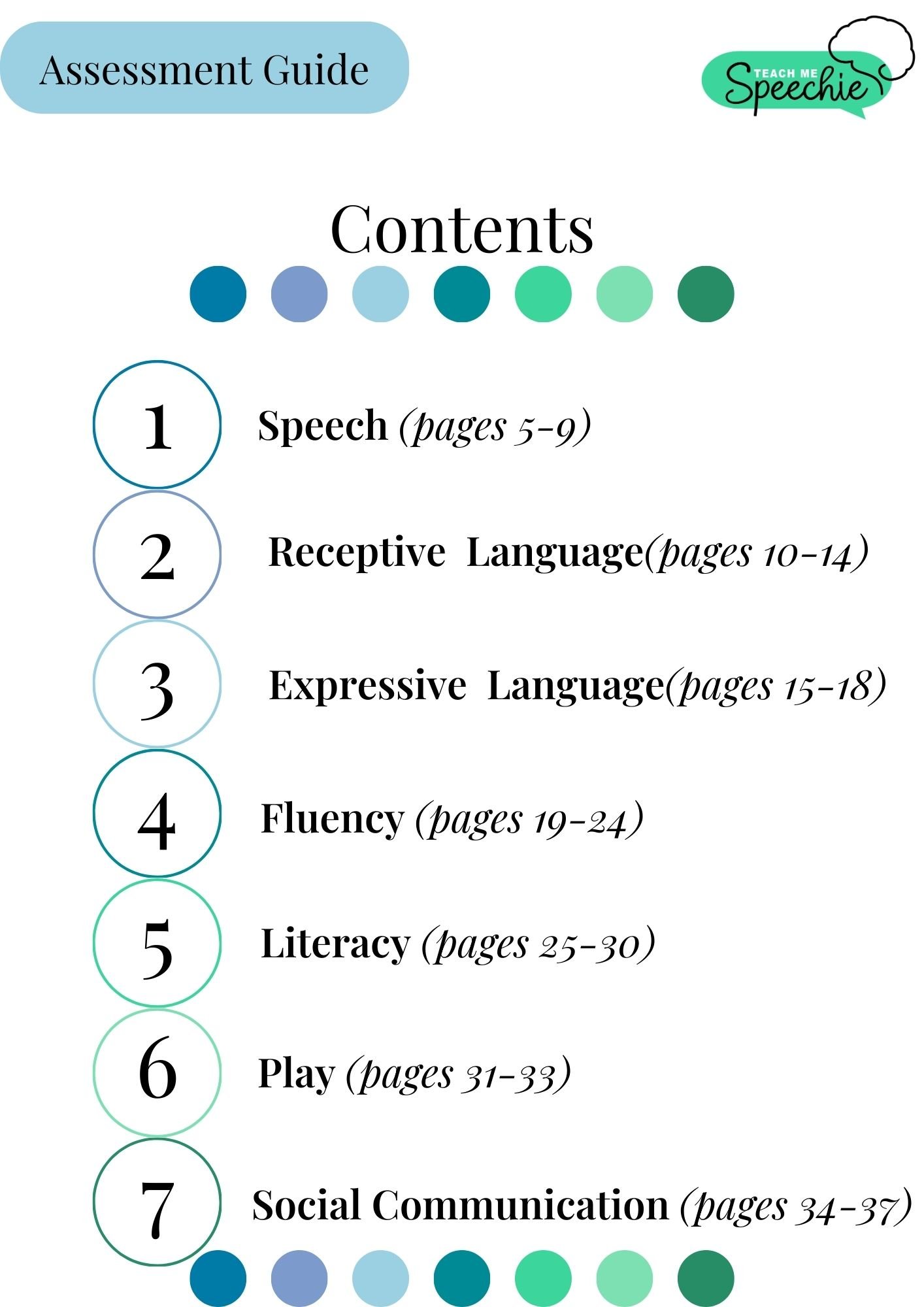 Assessment Cheat Sheets — Teach Me Speechie