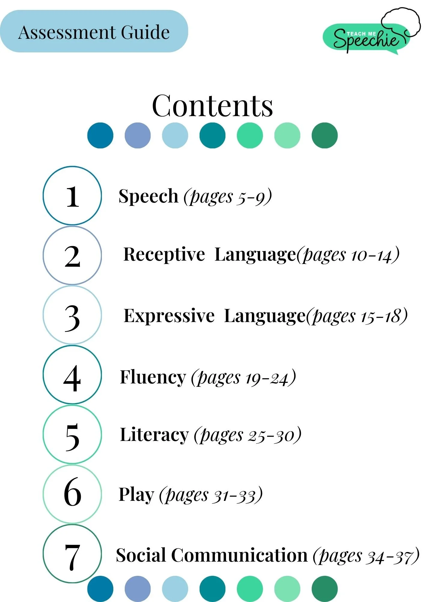Assessment Cheat Sheets — Teach Me Speechie