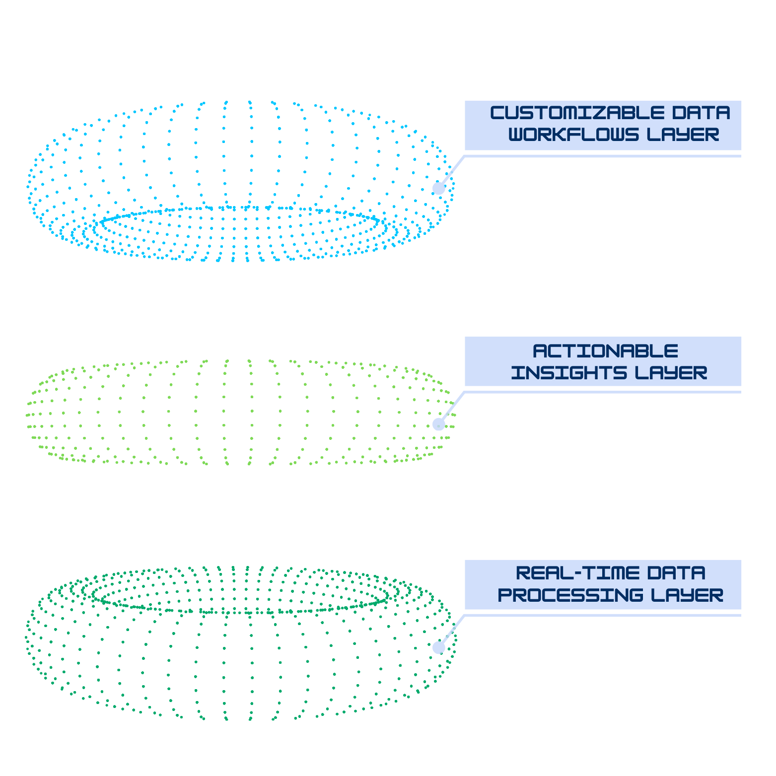 Data Orchestration — QorPay