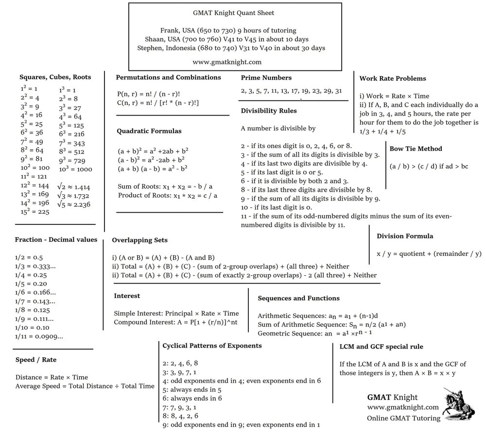 GMAT Knight Quant Sheet — Online GMAT Tutoring | GMAT Knight
