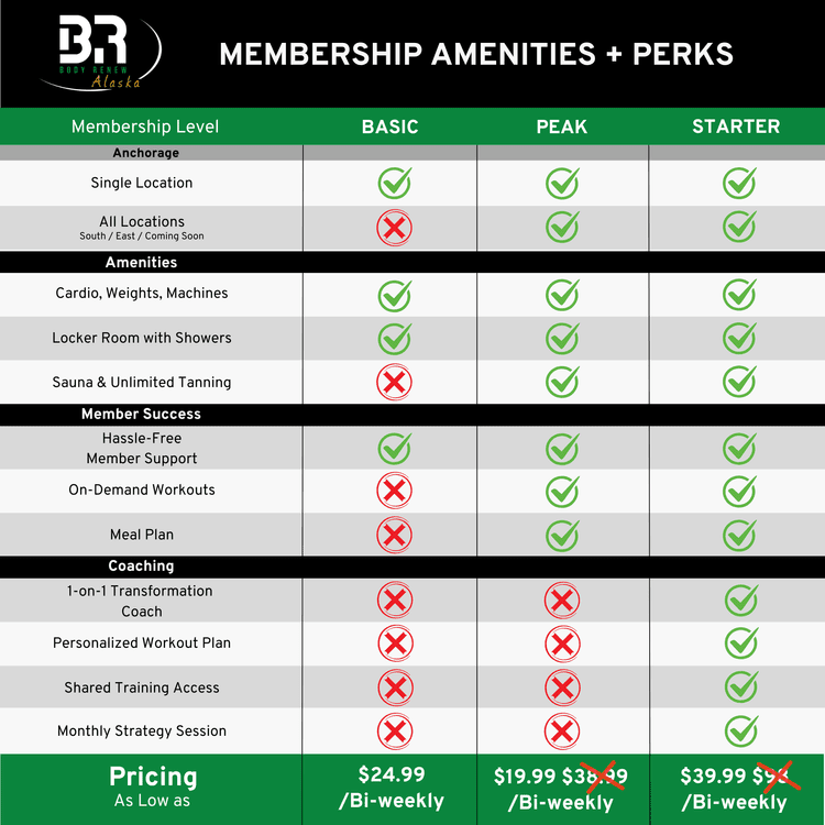Anchorage's Best Gym Memberships | No Contracts — Body Renew Alaska