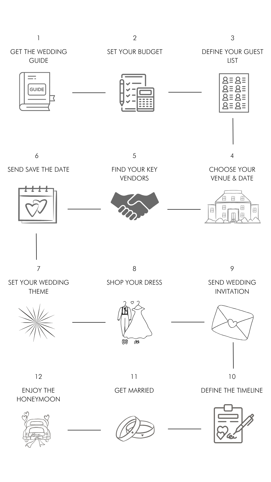 Your Wedding Guide — Kuenzli Photography