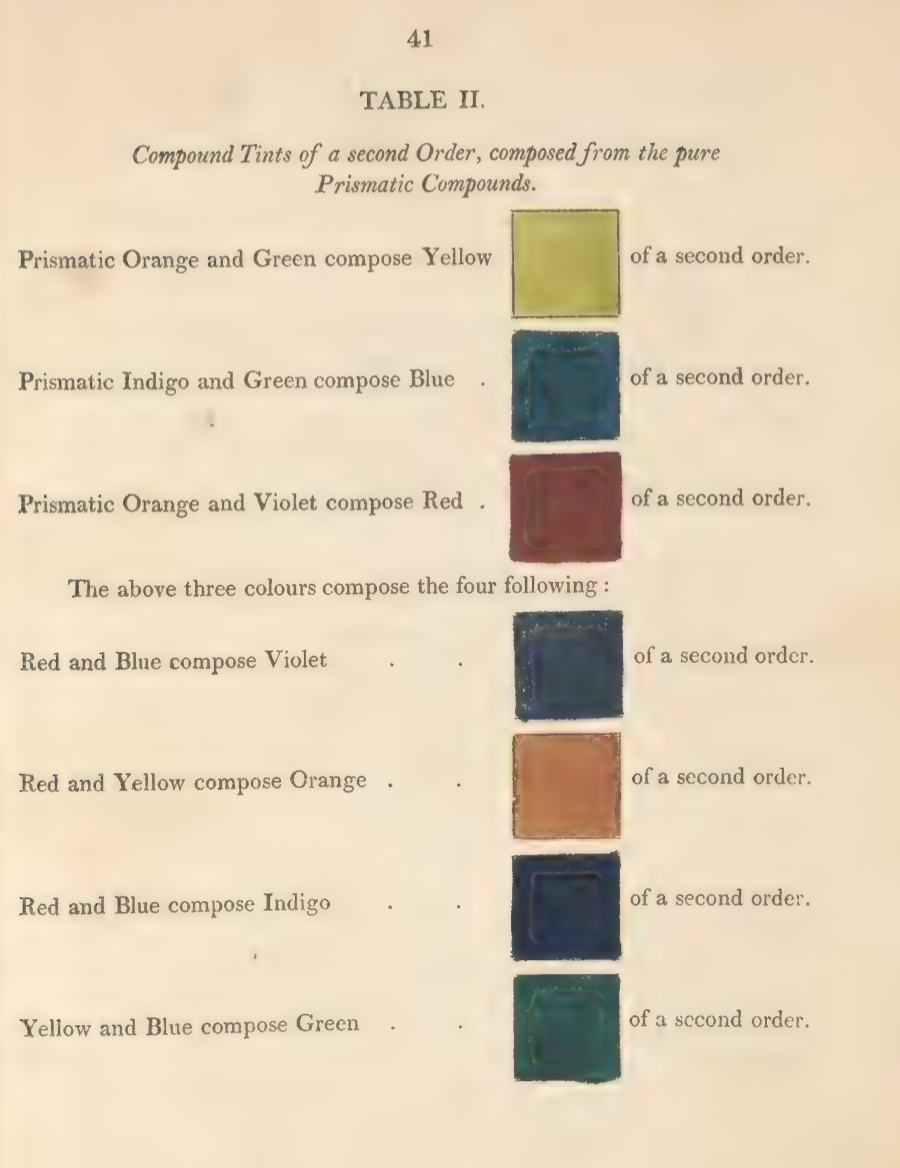 Mary Gartside: Colour Theory in Amorphous Beauty — THE COLOUR CLUB