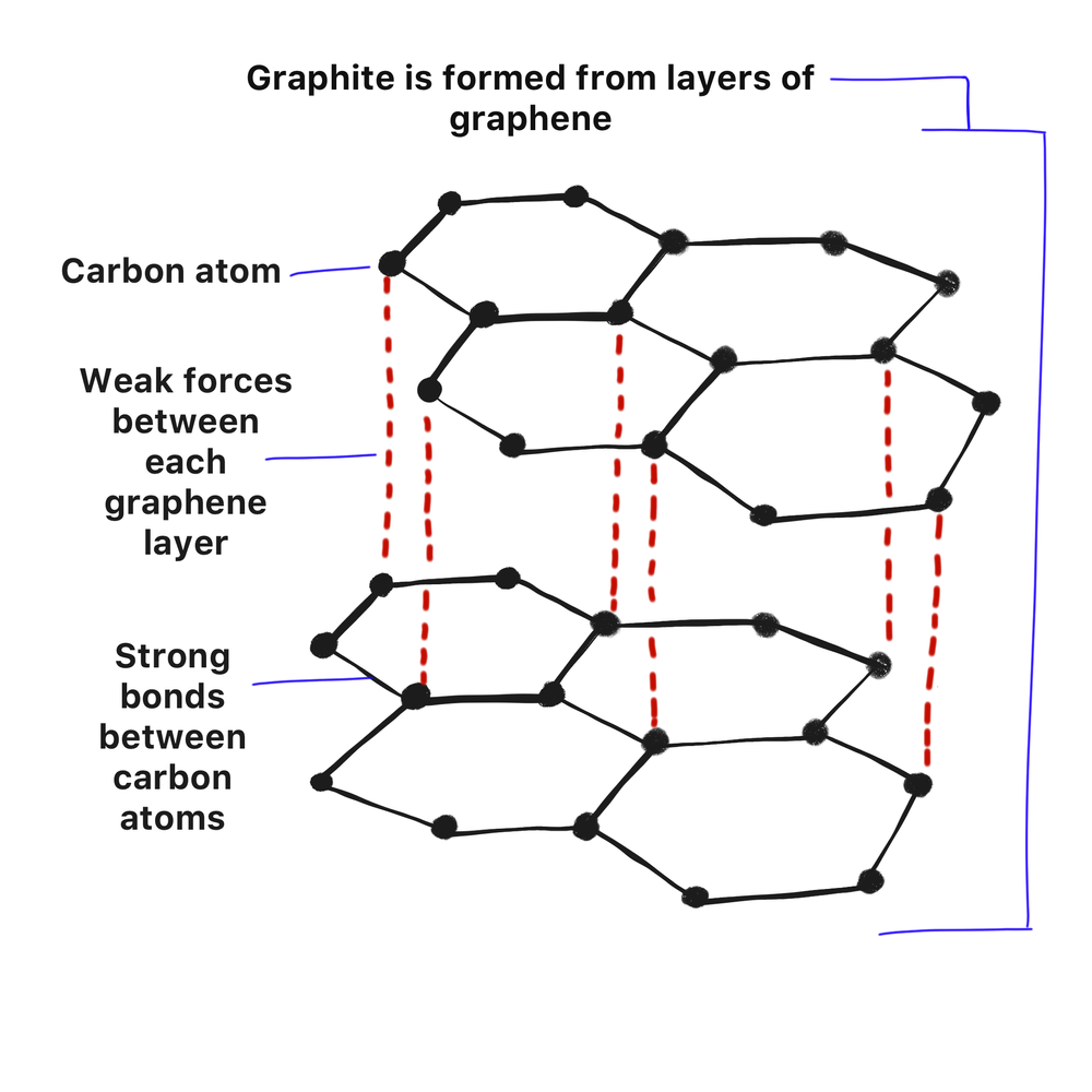 Graphite Grey — THE COLOUR CLUB
