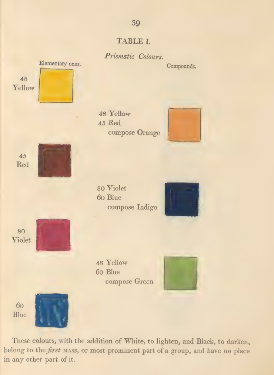 Mary Gartside: Colour Theory in Amorphous Beauty — THE COLOUR CLUB