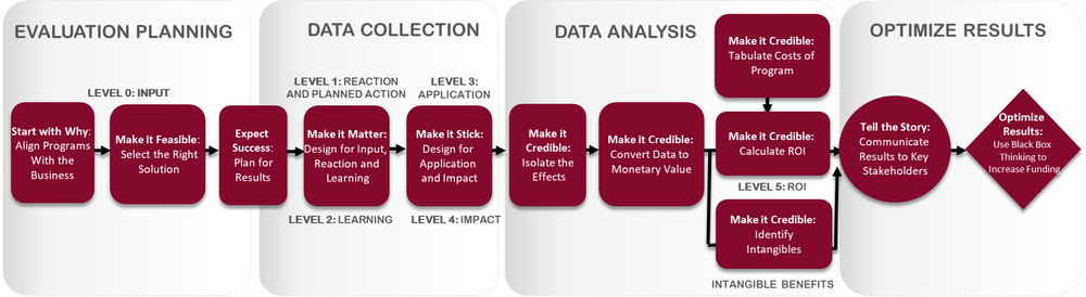 About — ROI Institute of Australia - ROI Institute Australia