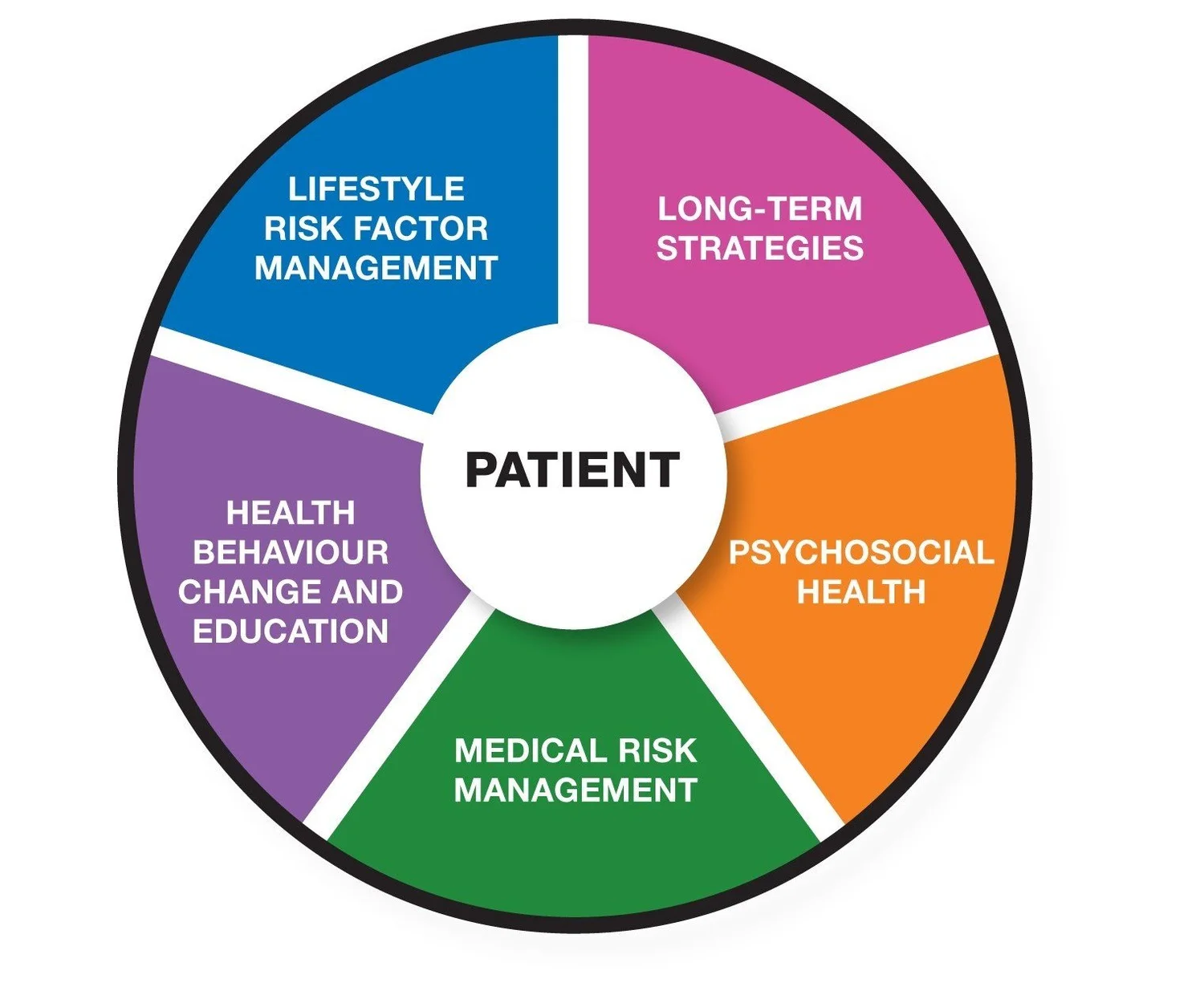 Education & Training — BACPR