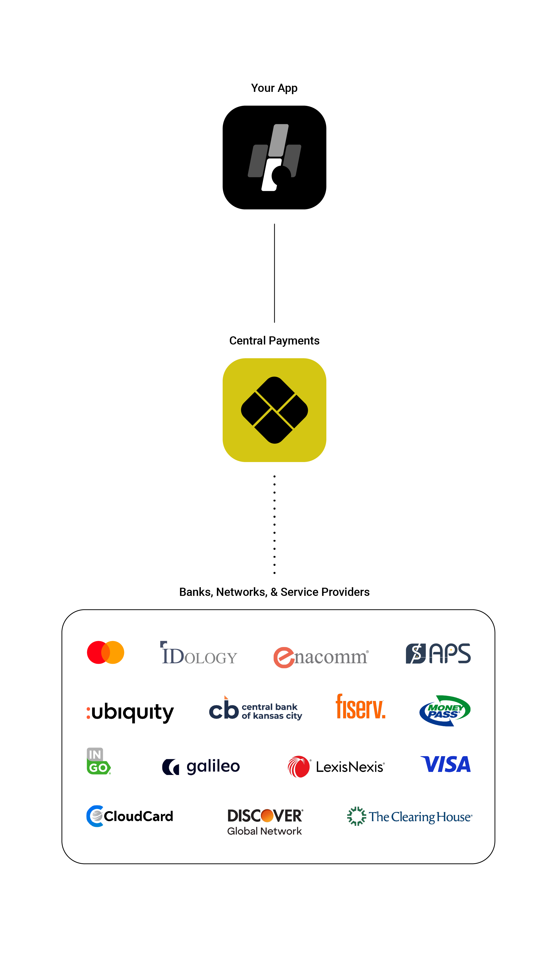 Central Payments - Central Payments